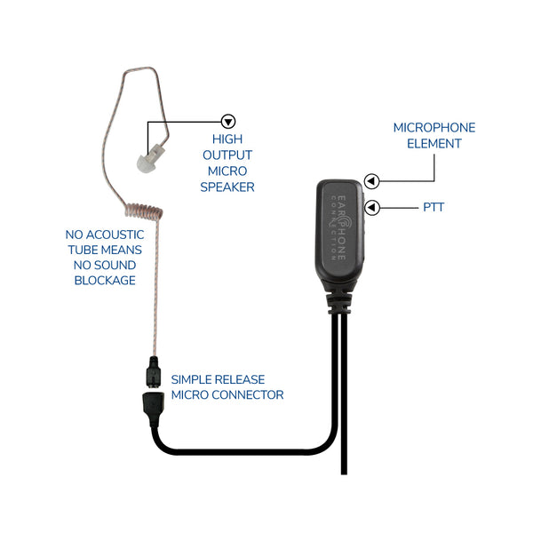 Earphone Connection Hawk Lapel Microphone with Easy Connect guide mark ...