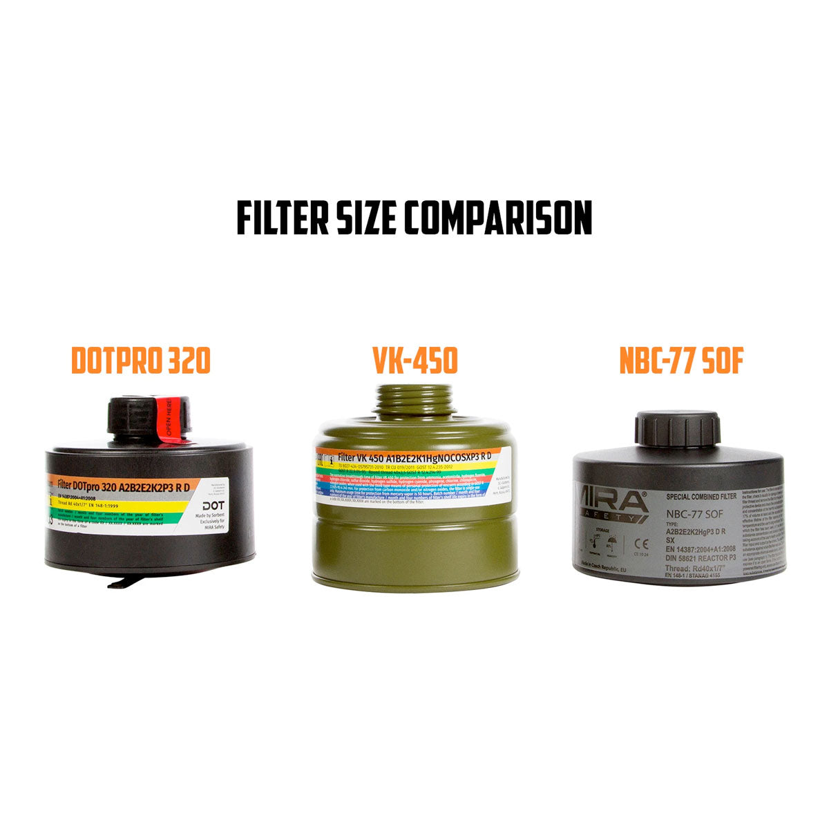 Mira Safety CBRN Gas Mask Filter NBC77 SOF 40mm Thread Canister ...