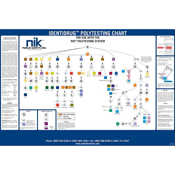 NIK Identidrug Polytesting Desk Chart and Drug Testing Kits - Tactical Gear